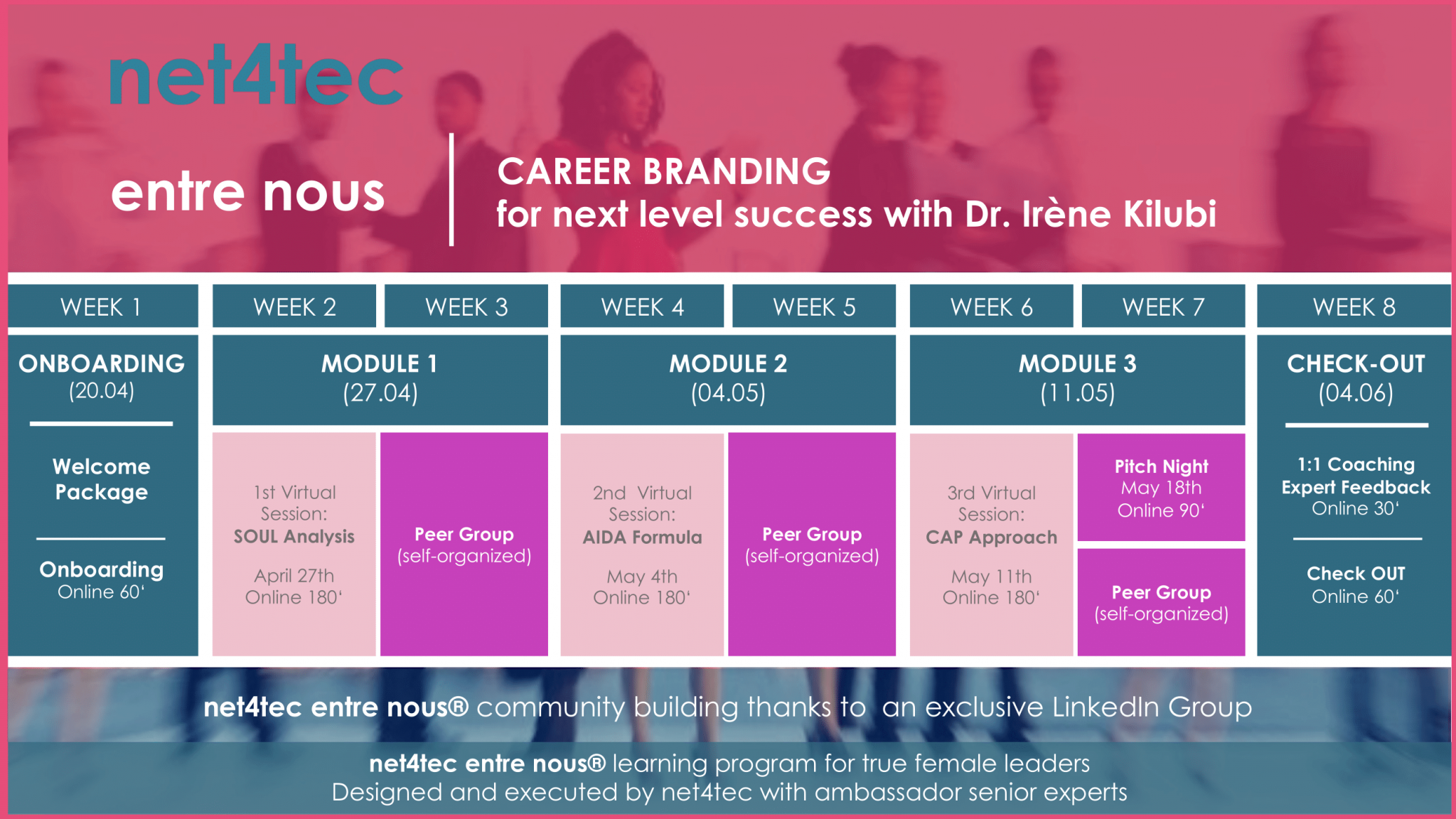 Career Branding 2024 | net4tec